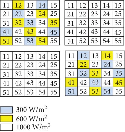 Eighth Shading Pattern A TCT Array B The Proposed Method Before