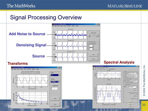 Ppt Matlab Solution For Data Acquisition And Signal Processing Powerpoint Presentation Id