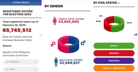 Heres How To View The Demographics Of Voters In Your Hometown Gma