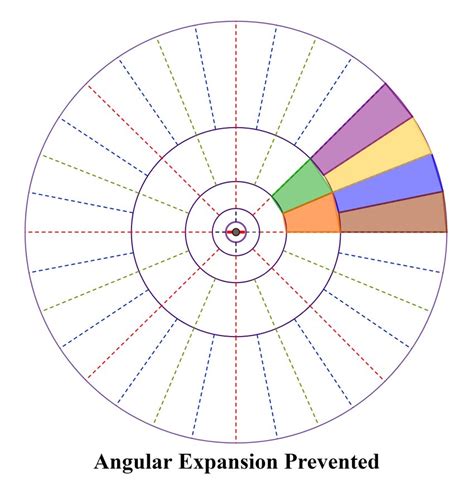 Refined Discrete Sampling Grid 9 At J 0 2 4 6 8 10 Download Scientific Diagram