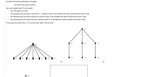 Solved Consider The Following Description Of A Graph Full