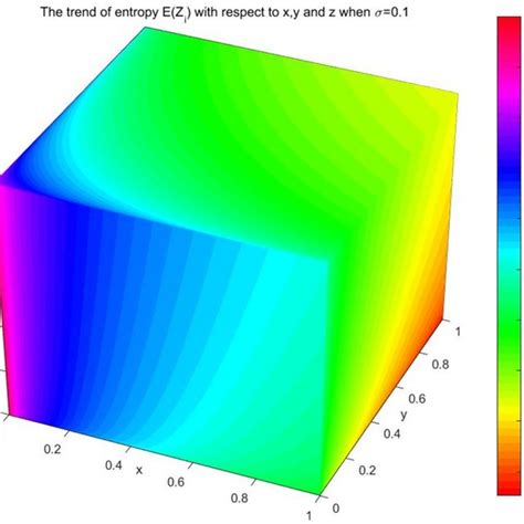 The Trend Of Entropy Zidocumentclass 12pt Minimal Download