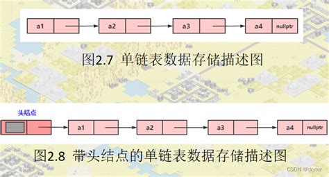 C 数据结构之一线性表顺序表和链表 c 顺序表和链表 CSDN博客