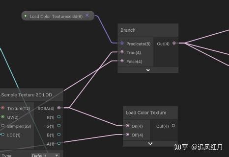 Houdini To Unity VAT插件Shader Graph报错问题 知乎