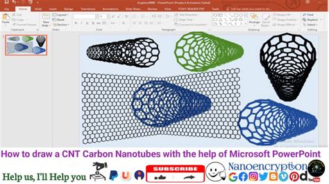 Sanjeet K On Linkedin Nanotechnologist