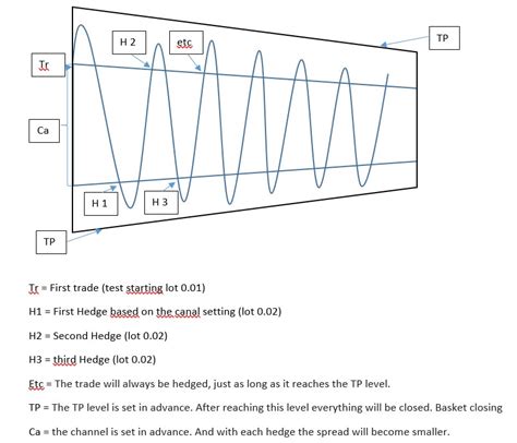 Helping With A Code Of A Hedge Ea Trading Strategies That Work Trading Systems Mql5