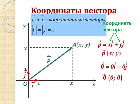 Метод координат на плоскости Online Presentation