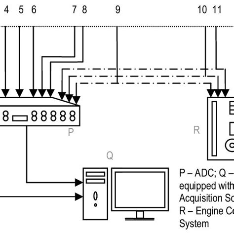B Schematic Of Data Acquisition Control System Download Scientific Diagram