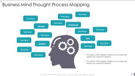 Thought Process Map Powerpoint PPT Template Bundles Presentation Graphics Presentation