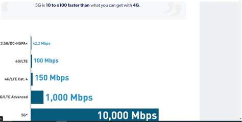 The Impact Of G On Mobile Gaming Data Usage And Game Design Customer