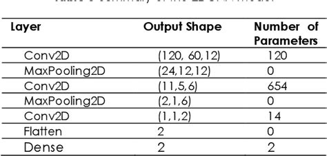 Table 3 From Gas Source Localization Through Deep Learning Method Based