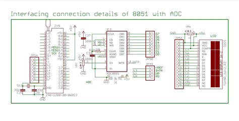 Interfacing With Adc