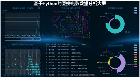 【11个适合毕设的python可视化大屏】用pyecharts开发拖拽式可视化数据大屏【马哥python说】的技术博客51cto博客
