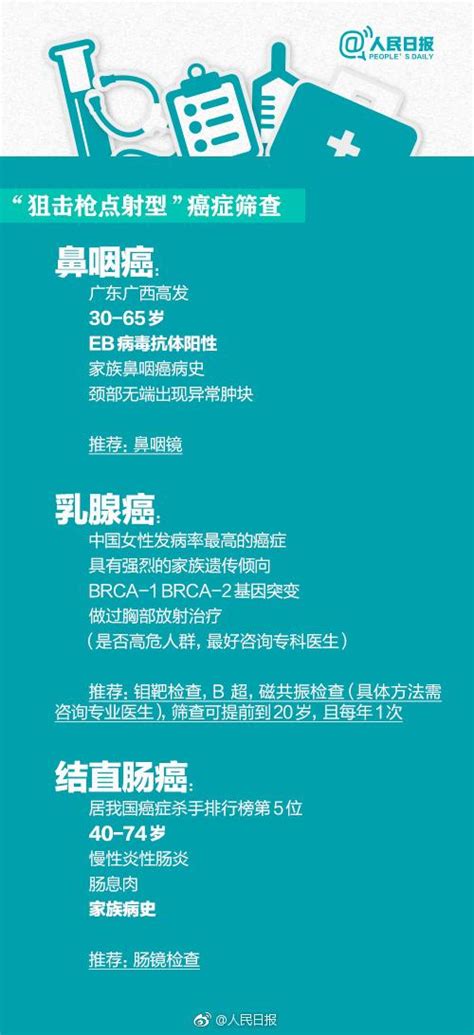 乾貨！實用體檢攻略，讓你不花冤枉錢 每日頭條