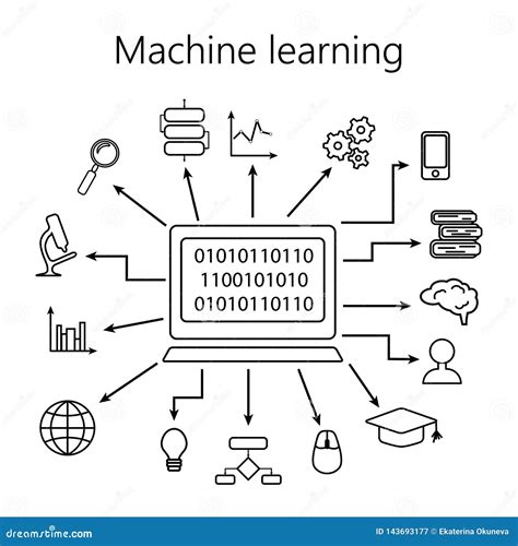 Set Of Smart Machine Learning Vector Icon Stock Vector Illustration Of Artificial Internet
