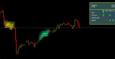 Buy The Bullsversusbears Technical Indicator For Metatrader 4 In Metatrader Market