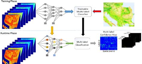 Figure 1 From Deep Feature Learning For Hyperspectral Image Classification And Land Cover