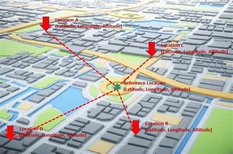 Architecture Of A Geospatial Application With Java Baeldung