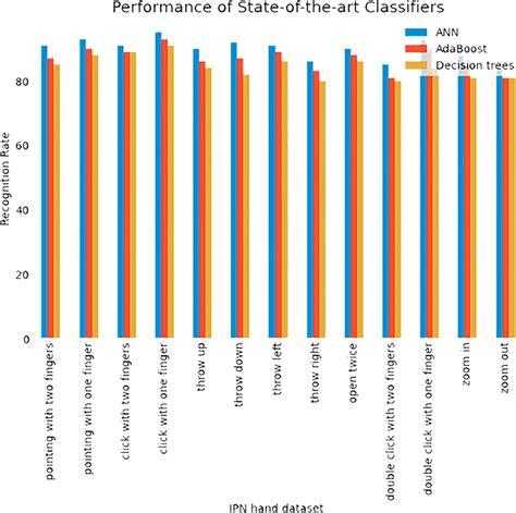 Hand Gesture Recognition Via Deep Data Optimization And 3d