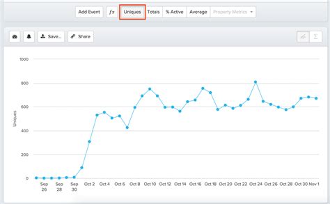 Tools For In Depth Analysis