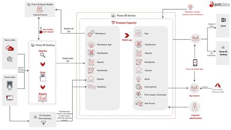 Power Bi Implementation Strategies How To Start Antdata