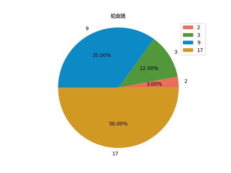 优化算法——遗传算法（genetic Algorithm）（基于python基本实现与deap库实现）遗传算法deap库 Csdn博客