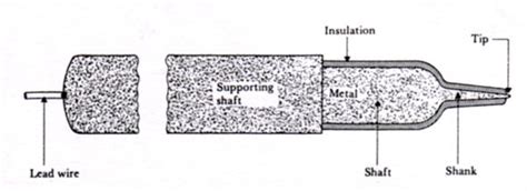 The Structure Of A Metal Microelectrode For Intracellular Recordings