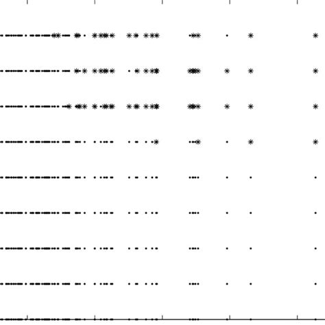Computational Efficiency Of Tree Decomposition Based Approach And Download Scientific Diagram