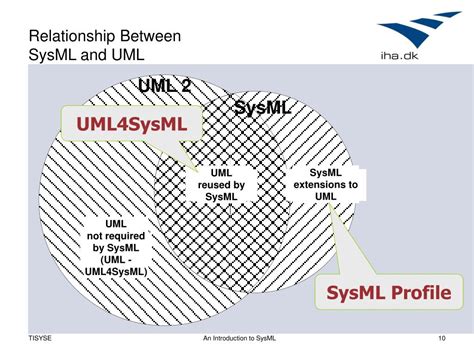 Ppt An Introduction To Sysml Powerpoint Presentation Free Download
