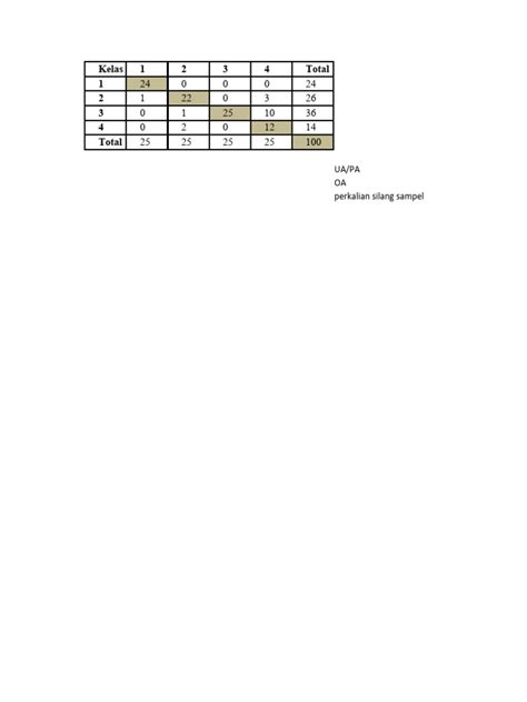 Excel Latihan Pdf Excel Latihan Pdf