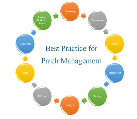 Cloud Security Posture Management CSPM Best Practices