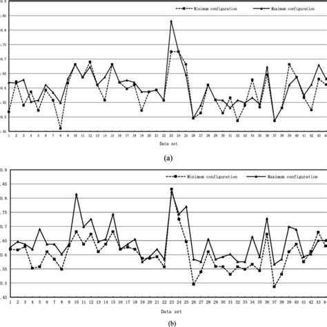 The Smoothing Parameter Configuration Tree Of Gdp Download Scientific Diagram