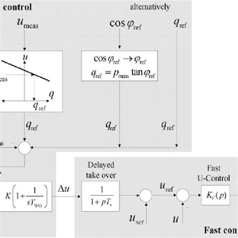 The Optimal Train Timetable Graph Download Scientific Diagram
