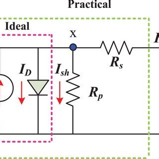 Equivalent Circuit Of Single Diode Modelling Download Scientific Diagram