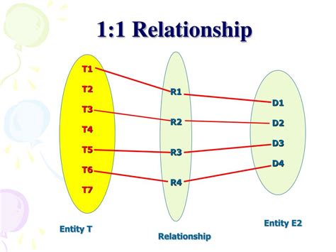 Ppt Data Modeling Using The Entity Relationship Model Powerpoint