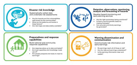 Early Warnings For All Action Plan Gets Overwhelming Backing At Cop27