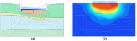 Finite Element Model Deformation A And Total Mesh Displacement B Download Scientific