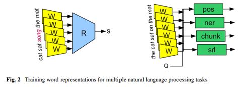 File Word Transfer Png Statwiki