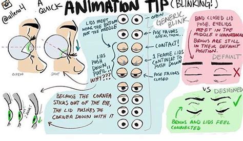 cartoon brew on instagram “quick tips on animating blinks from disney