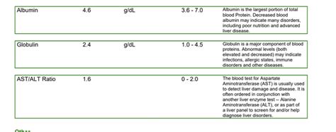 Low Normal Liver Function But Results Within Reference Range R Medical