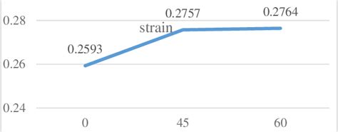 Figure 2 From Flexural Strength Of Kevlar Epoxy Composites On Different Fiber Orientations