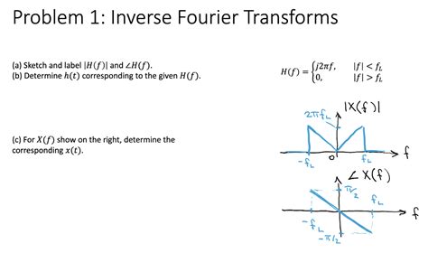 Solved Problem Inverse Fourier Transforms A Sketch And Chegg