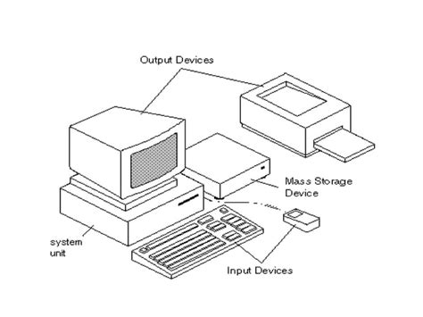 Classification Of Digital Computers Ppt