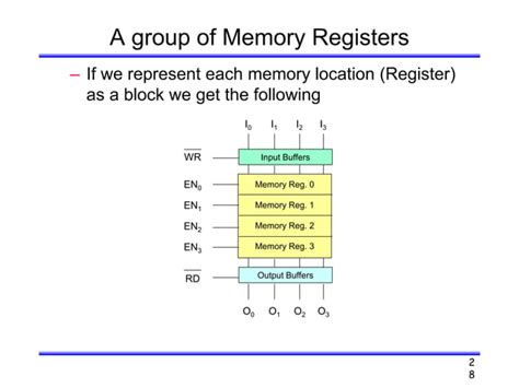 Chapter 2 8085 Microprocessor Architecture And Microcomputer Systems