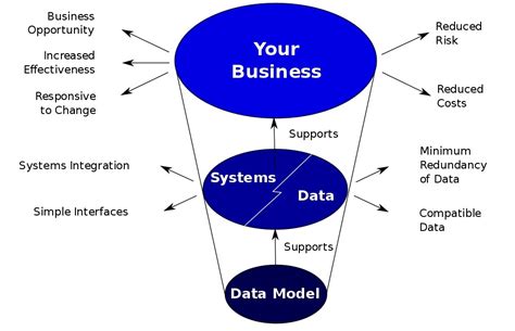 what is the difference between entity and enterprise data model pediaa