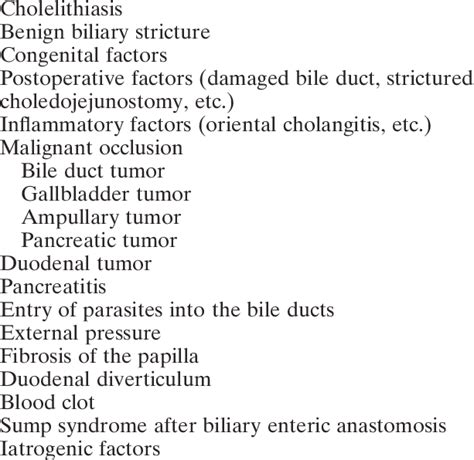 Etiology Of Acute Cholangitis Download Table