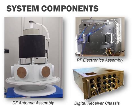 RF Spectrum Monitoring