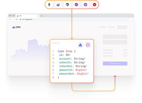 Hosted Subgraphs Fast Reliable Blockchain Indexing
