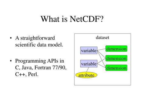 Ppt Netcdf 4 The Marriage Of Two Data Formats Powerpoint Presentation