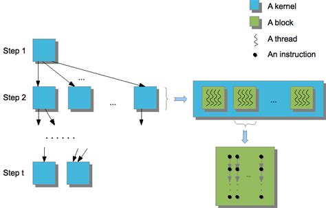 1 Overview Of A Many Core Machine Program Download Scientific Diagram